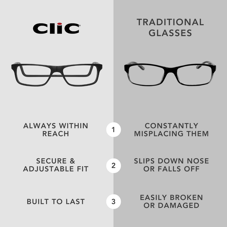 CliC Magnetic Glasses | Readers & Prescription Available – CliC Eyewear